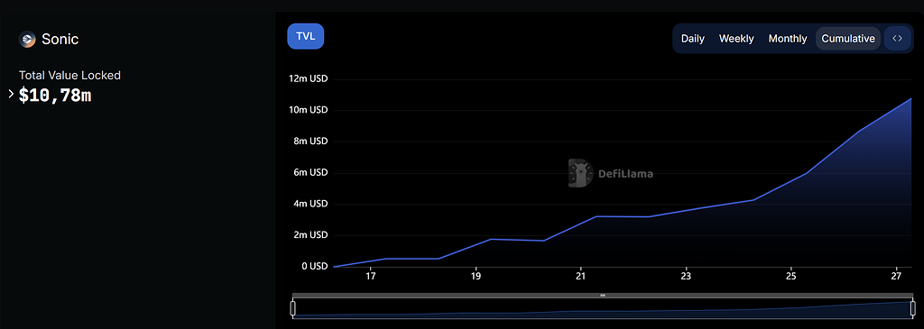 SGP 5 - Accept Ownership Transfer of Sonic Contracts to Spectra DAO ...